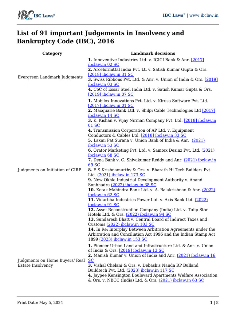 IBC Laws- May 9, 2020 | PDF