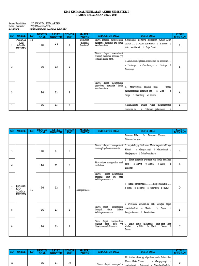 Kisi-Kisi Pas Kelas 6 Tema 5 | PDF