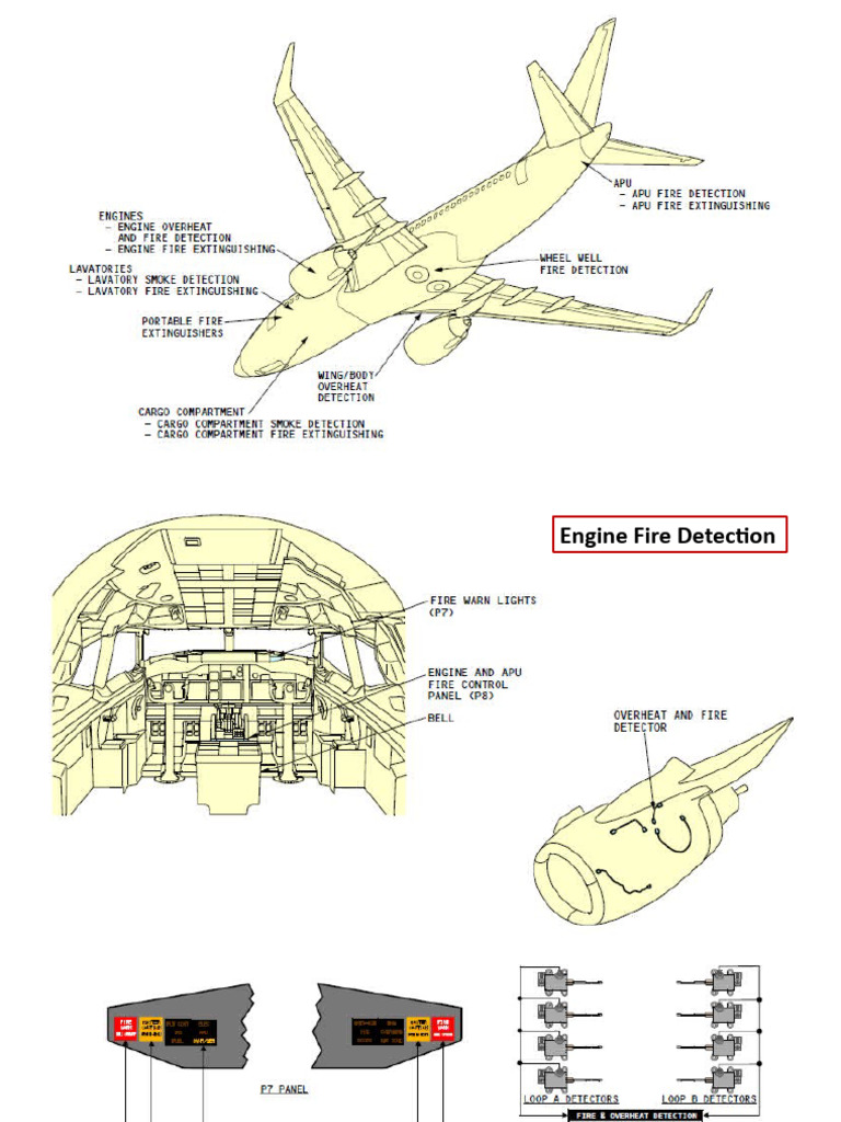 ATA 26 - Boeing 737-NG | PDF