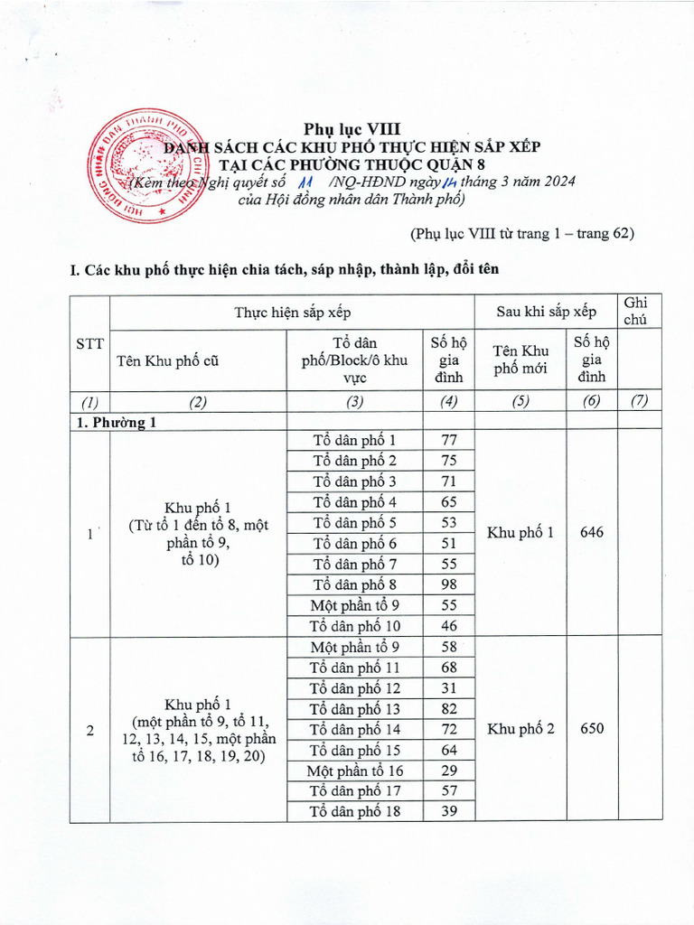 Quan 8 Phu Luc So 8 | PDF