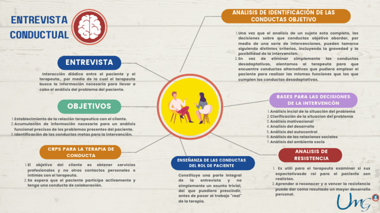 Entrevista Conductual | PDF | Sicología | Ciencias del comportamiento