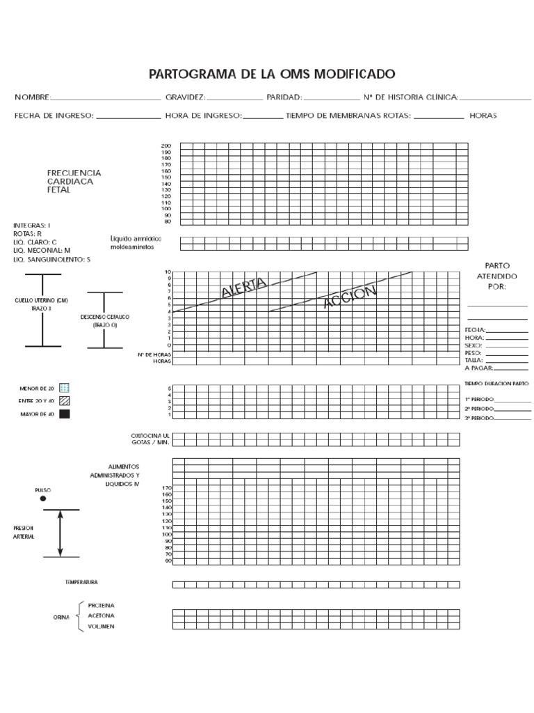 Partograma | PDF