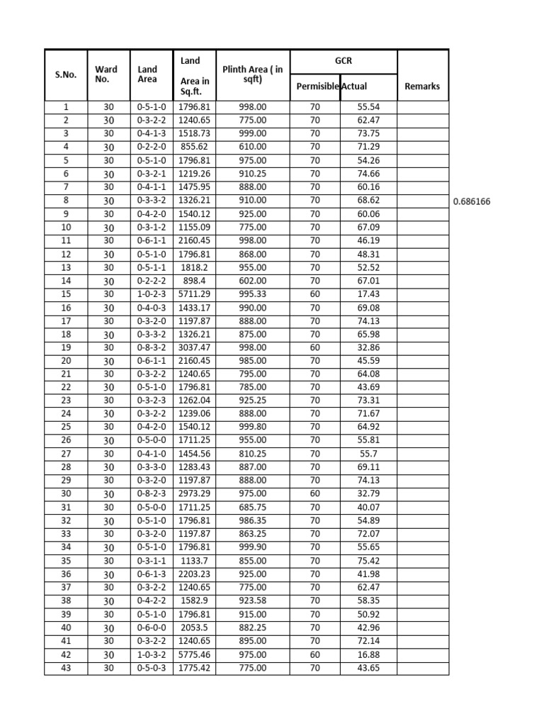 GCR Calculation Sheet | PDF