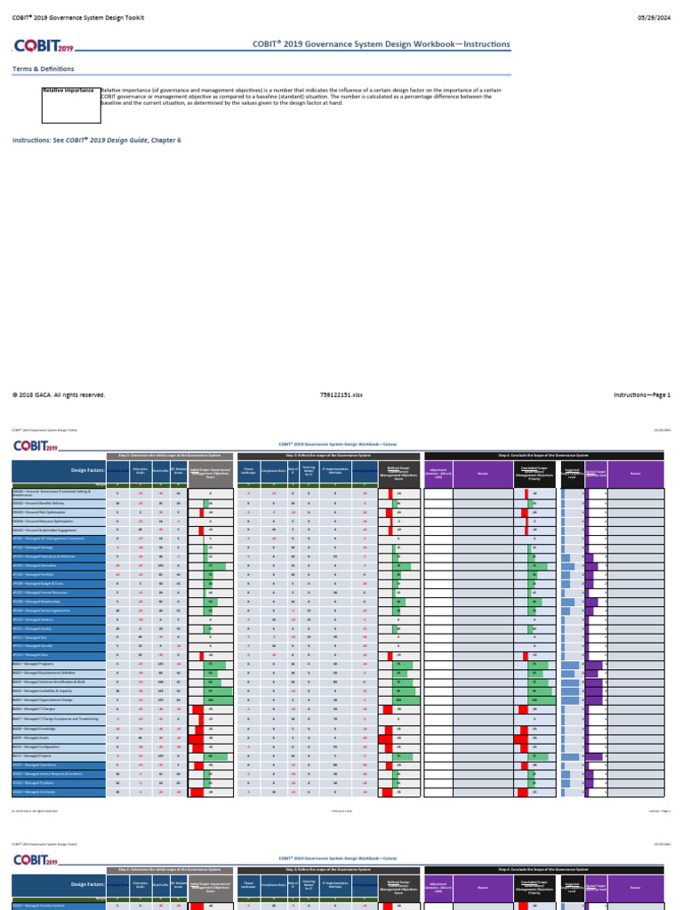 COBIT 2019 Design Toolkit Edit | PDF | Governance | Enterprise Architecture COBIT 2019 Design Toolkit Edit | PDF | Governance | Enterprise Architecture