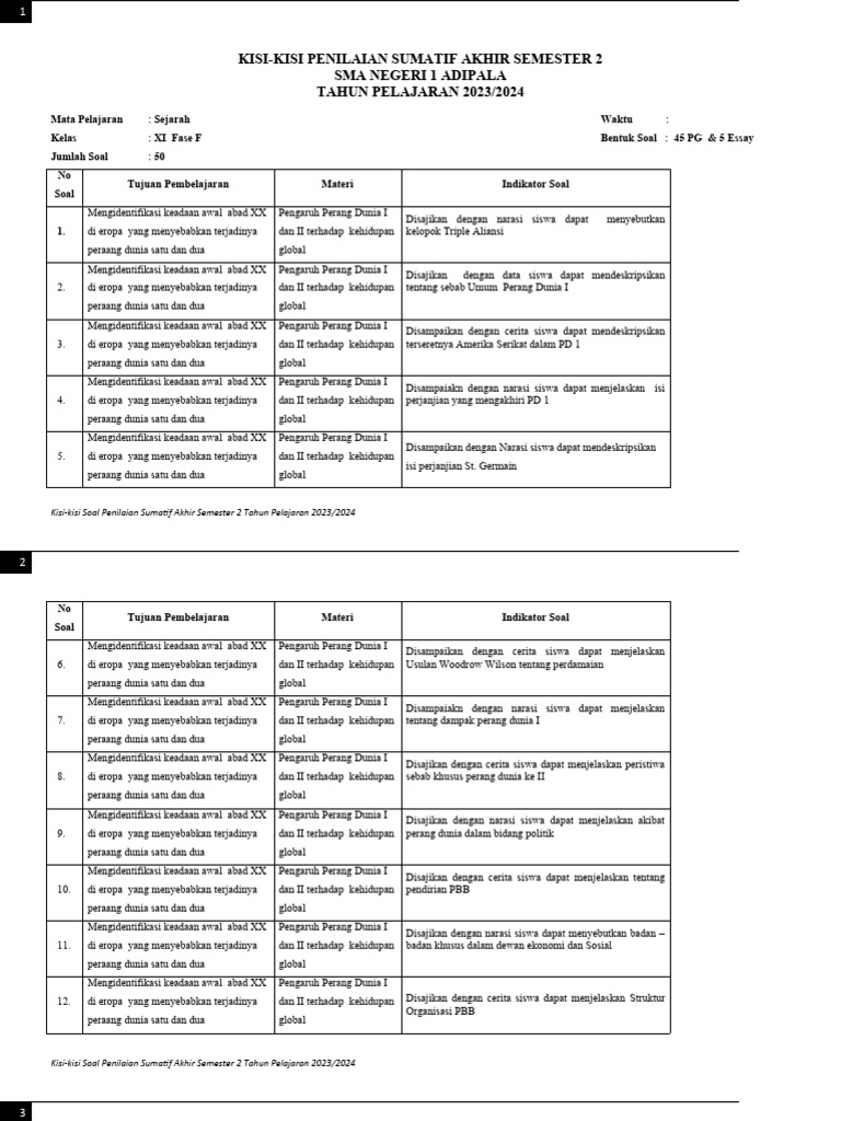 Kisi-Kisi - Psat Sejarah Xi Edit | PDF | Politik | Sejarah