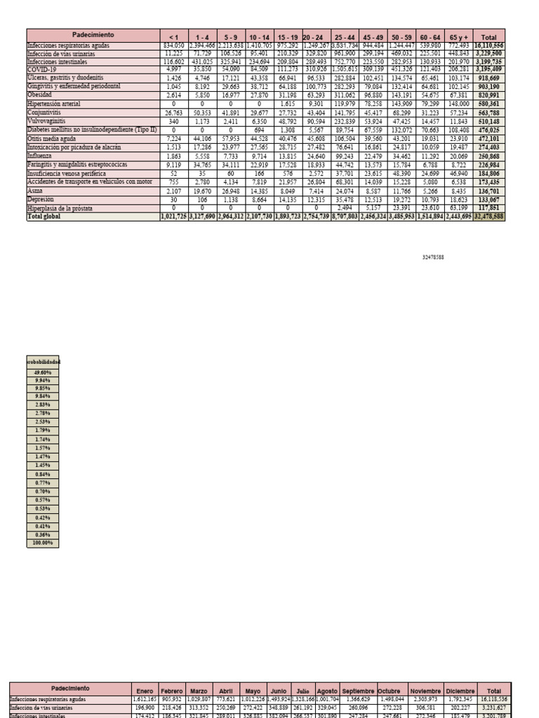 grupo control | PDF