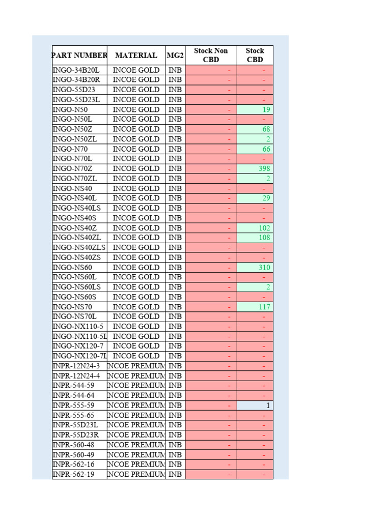 Stok 25 Mei 2024 | PDF | Clutch | Vehicle Technology