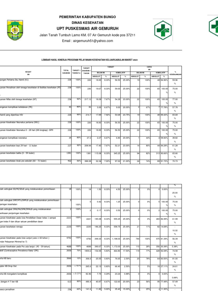 3c. LHK KESGA MAR | PDF