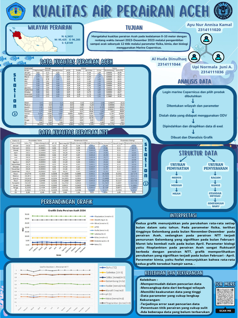 Revisi Poster Kelompok 6 Perairan Aceh BDI B | PDF