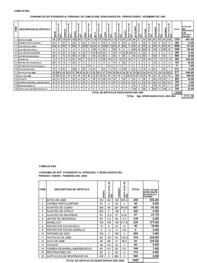 Reporte Pama Residuos Solidos | PDF