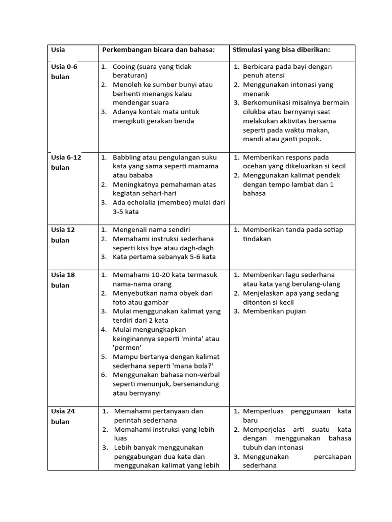Assament Bicara Dan Bahasa | PDF | Seni & Disiplin Bahasa | Kajian Bahasa Asing