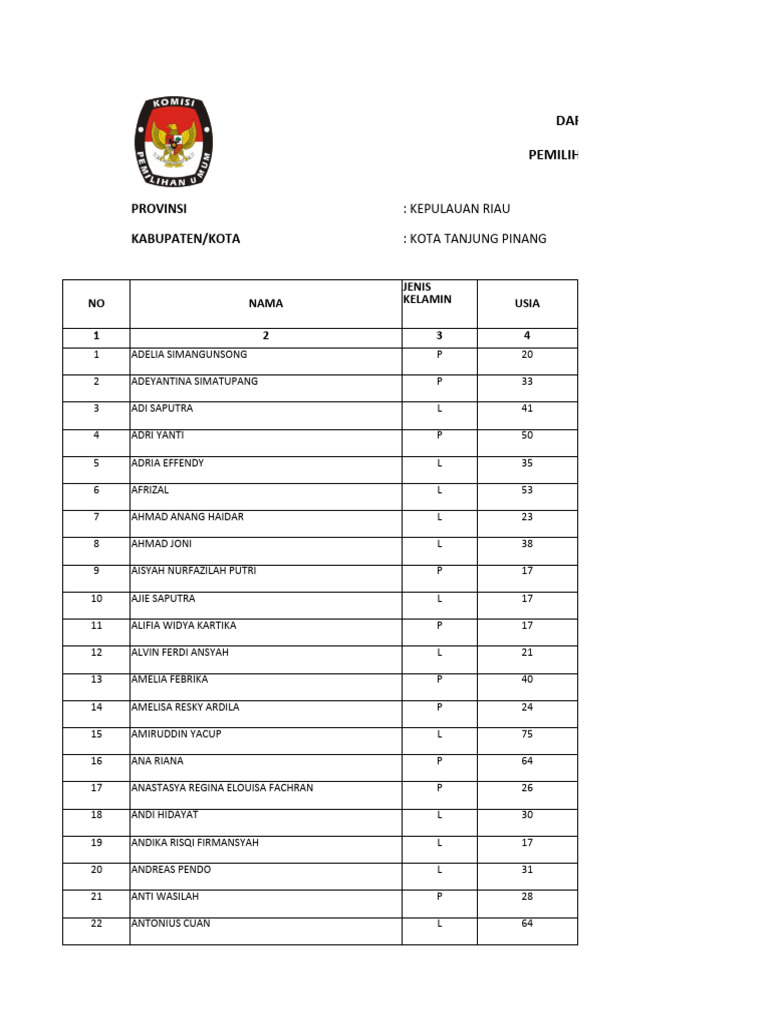 Melayu Kota Piring - TPS 8 | PDF