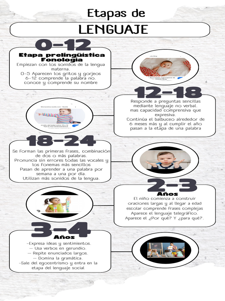 Etapas Del Lenguaje | PDF | Palabra | Verbo