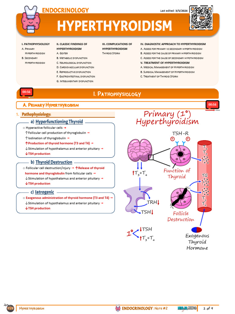 Understanding Hyperthyroidism: Causes & Treatment | PDF ...