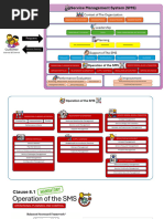 BNM Organisation Chart PDF | PDF