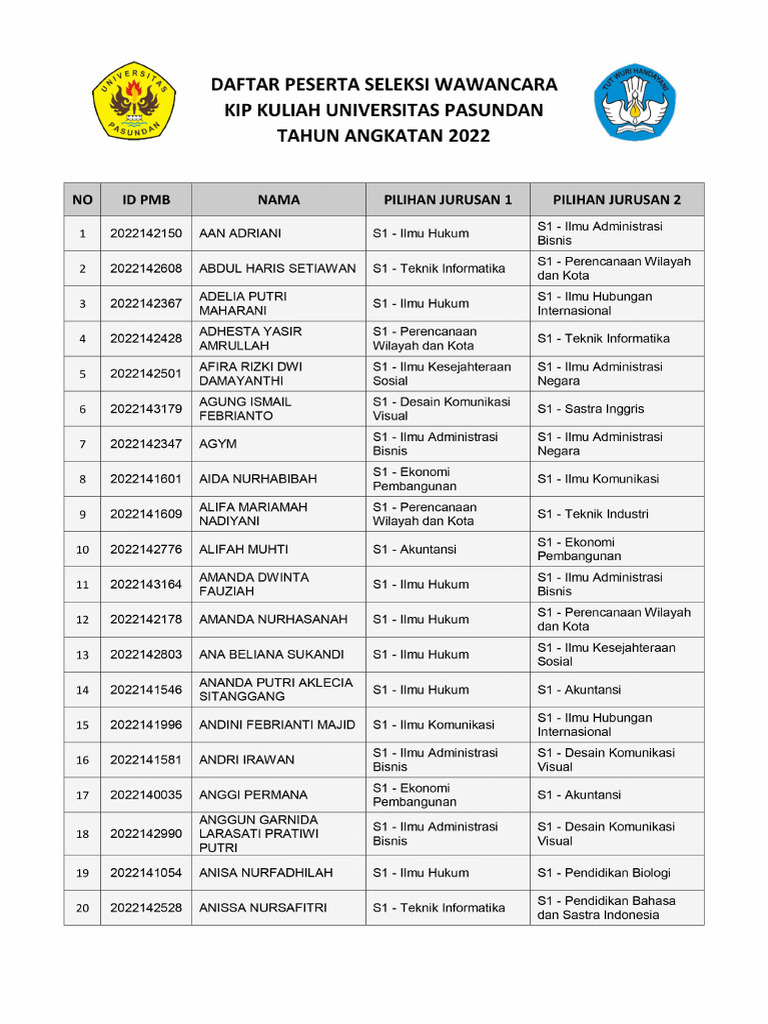 Daftar Peserta Seleksi Wawancara Kip Kuliah Universitas Pasundan Tahun ... Daftar Peserta Seleksi Wawancara Kip Kuliah Universitas Pasundan Tahun ...