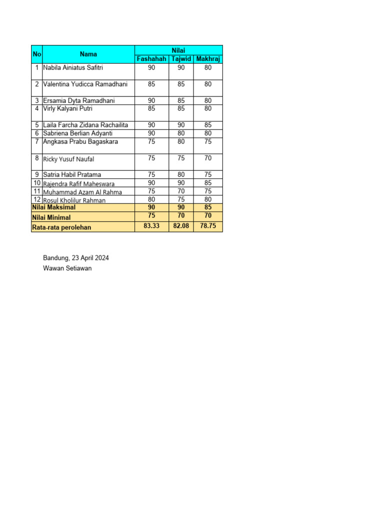 Nilai Tahsin SMP IT Al Fateeh Semarang | PDF