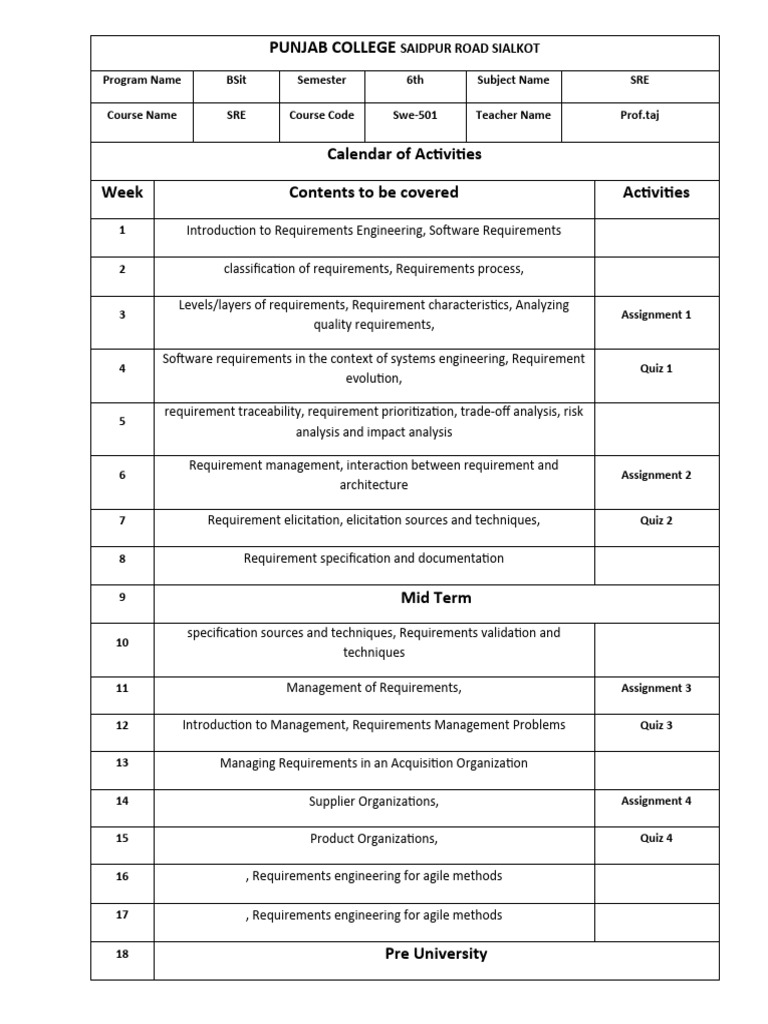 Uni Syllabus Performa SRE | PDF | Engineering | Systems Thinking