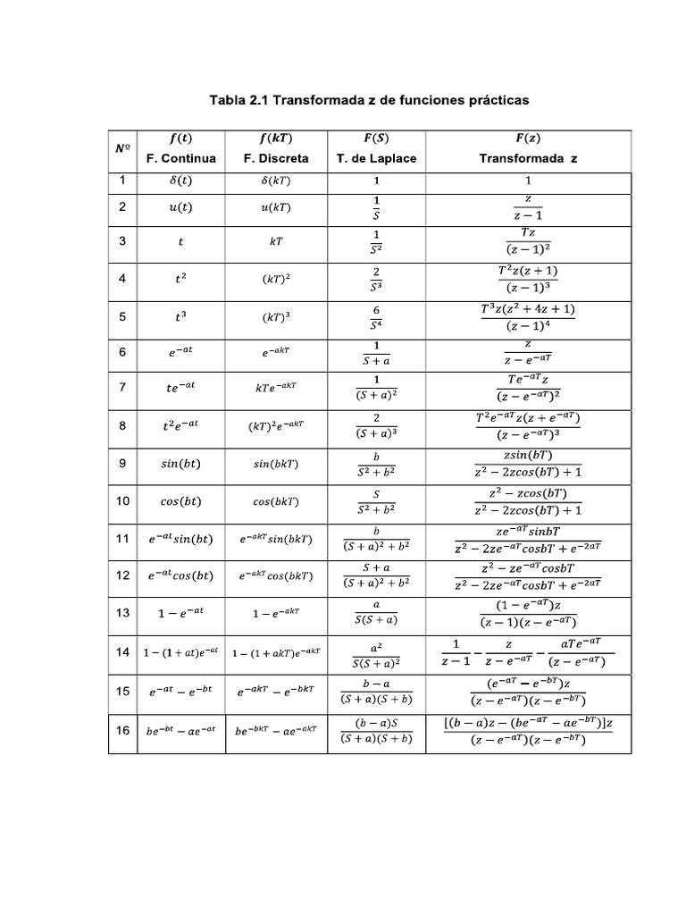 Tabla Transformadas | PDF