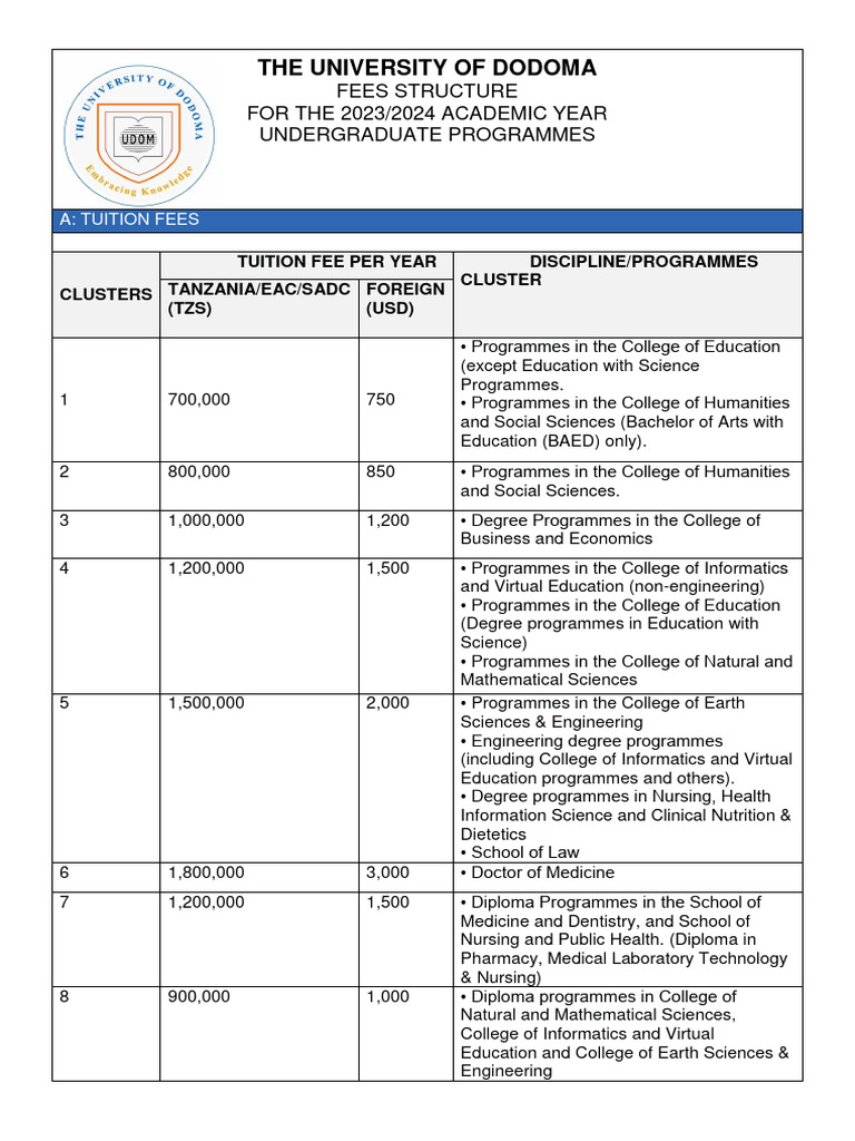 Undergraduate Fee Structure | PDF | College | Academic Degree