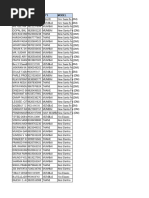 Mumbai Pin Codes | PDF