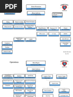 U.S. Navy Organizational Chart | PDF | United States Navy | United ...
