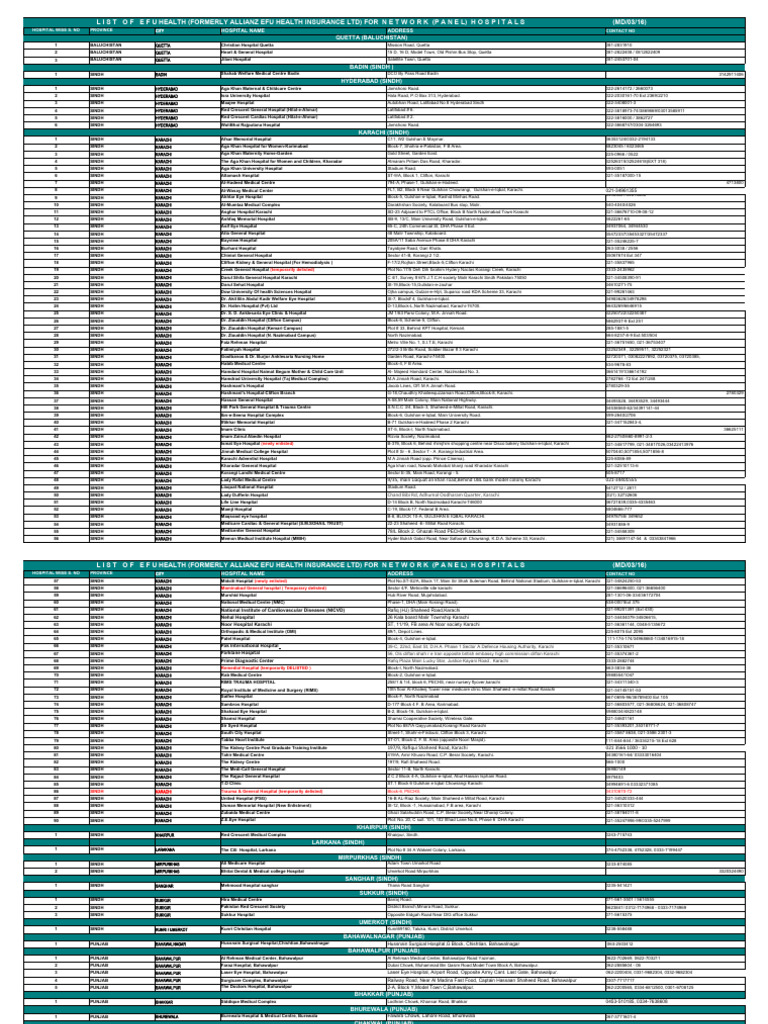 EFU Health Insurance Panel Hospitals List | PDF | Karachi | Lahore