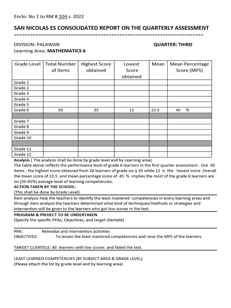 GRADE 6 Consolidated Report On The 1st Quarterly Assessment 2024 3RD Q | PDF | Learning ...