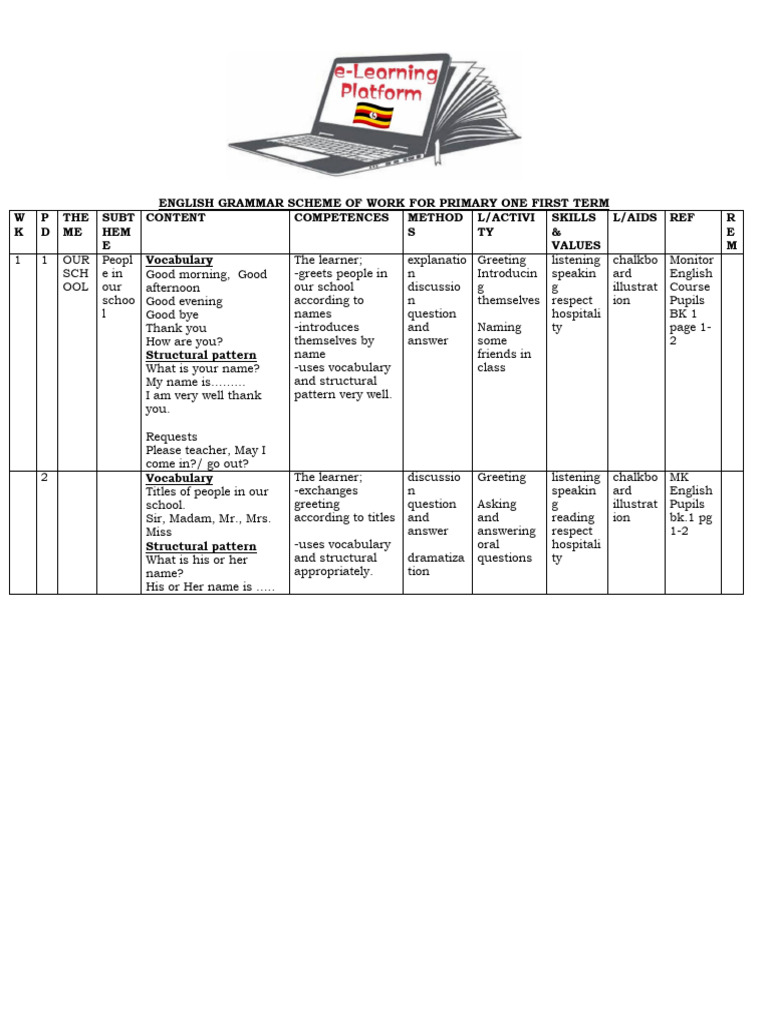 P.1 English Grammar Scheme of Work Term One | PDF | Fluency | Linguistics