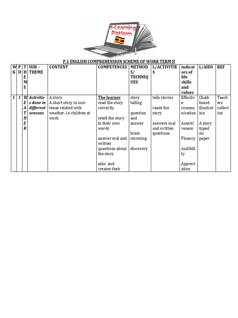p.1 Comprehension Scheme Term II | PDF | Learning | Cognitive Science p.1 Comprehension Scheme Term II | PDF | Learning | Cognitive Science