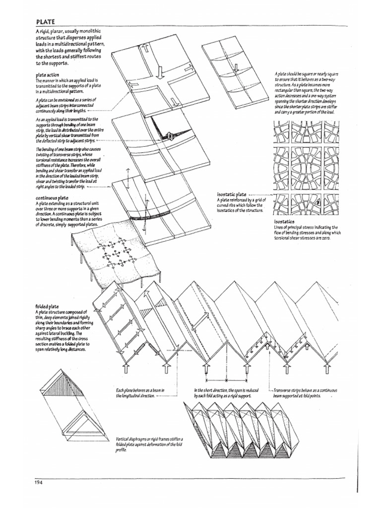 Visual Dictionary of Architecture - Folded Plates | PDF