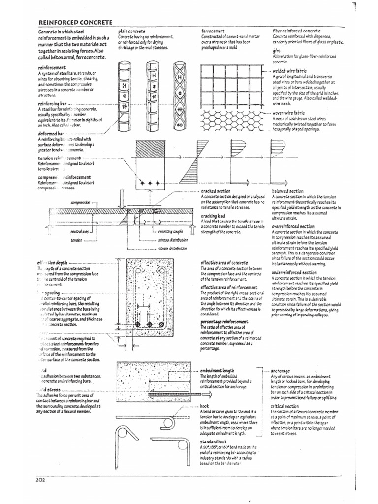 REINFORCED CONCRETE (A Visual Dictionary of Architecture) | PDF