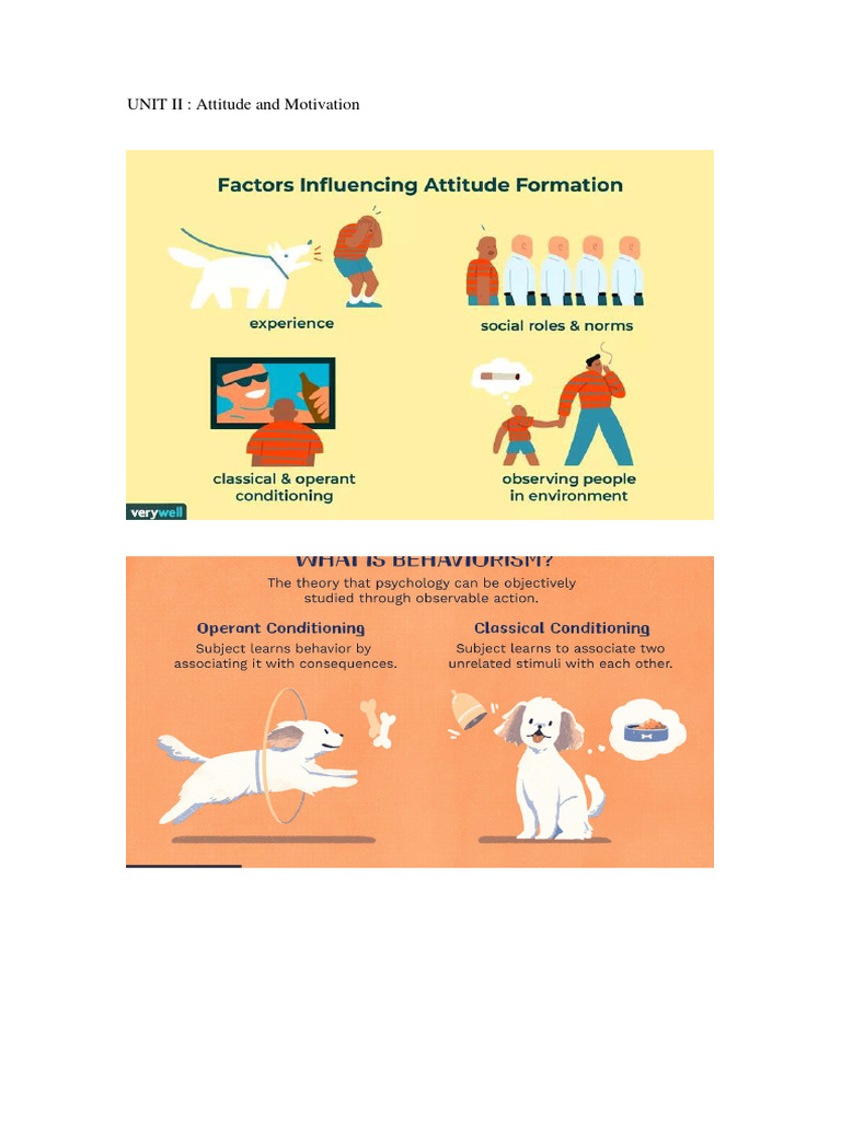 UNIT II PD Attitude and Motivation | PDF | Attitude (Psychology ... UNIT II PD Attitude and Motivation | PDF | Attitude (Psychology ...