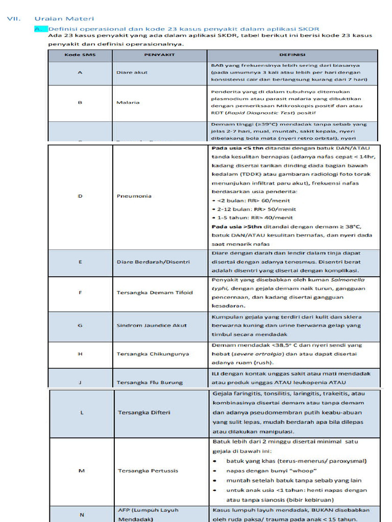 DO Penyakit Dalam Aplikasi SKDR Tahun 2024 | PDF