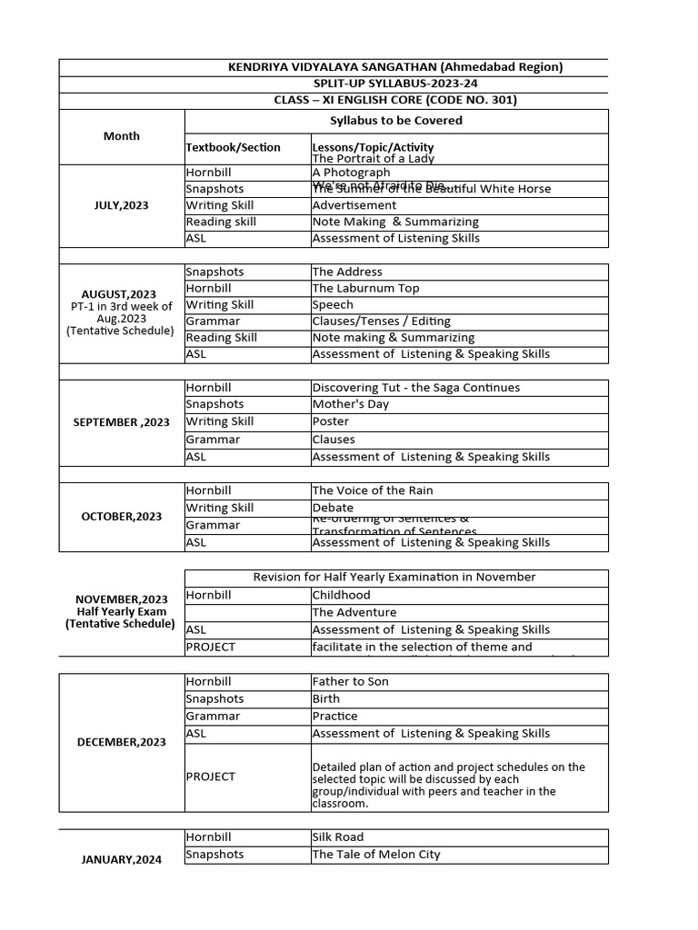 Split Up Syllabus Class XI 2023-24 | Download Free PDF | Learning | Human Communication