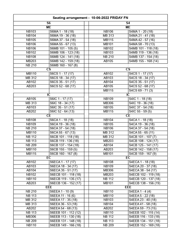 10 06 22 Friday FN S6 and S4 | PDF | Technology & Engineering