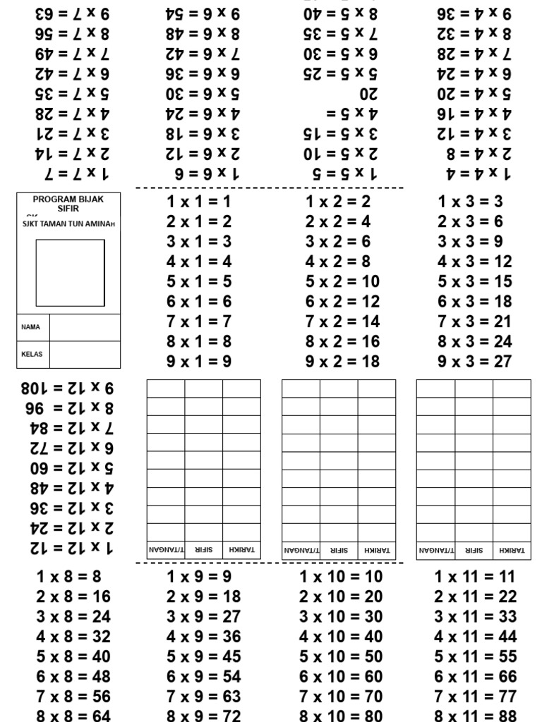 Multiplication Tables Practice | PDF | Teaching Methods & Materials