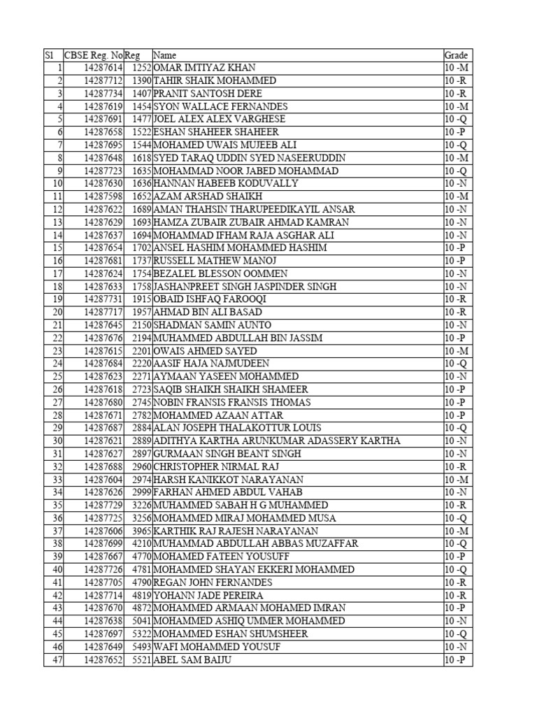Grade 10 CBSE Results Boys | PDF