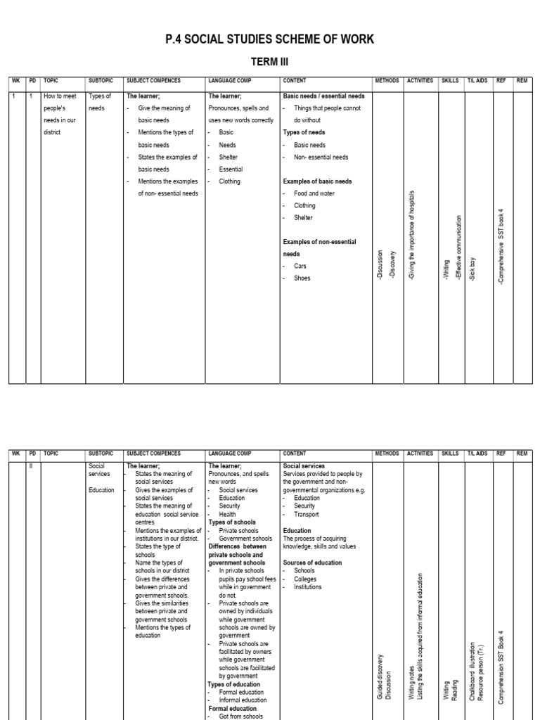 P.4 SST Scheme of Work Term Iii | PDF | Transport | Water