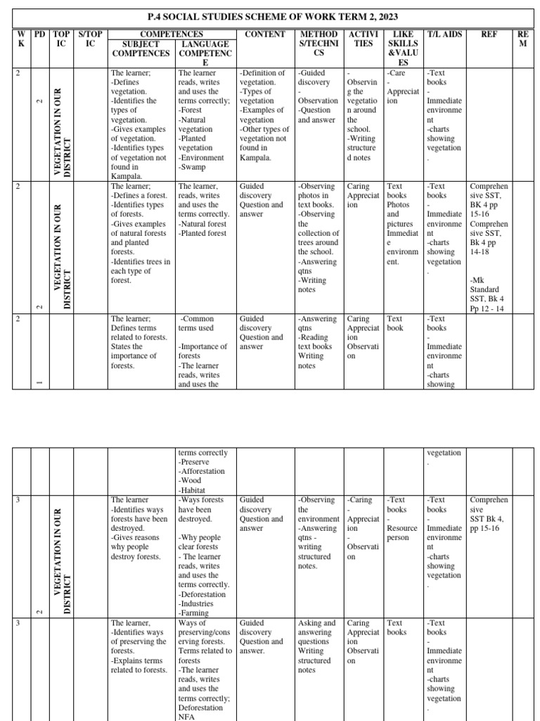 P.4 S.ST SCHEME OF WORK TERM 2 SST Term 2 | PDF | Learning