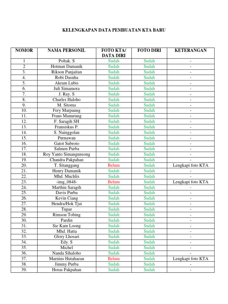 Kelengkapan Data KTA BARA | PDF