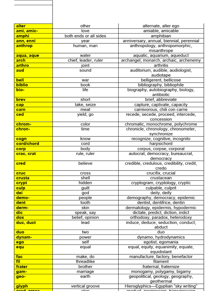 Suffixes and Preffixes in English | PDF | Young Adult