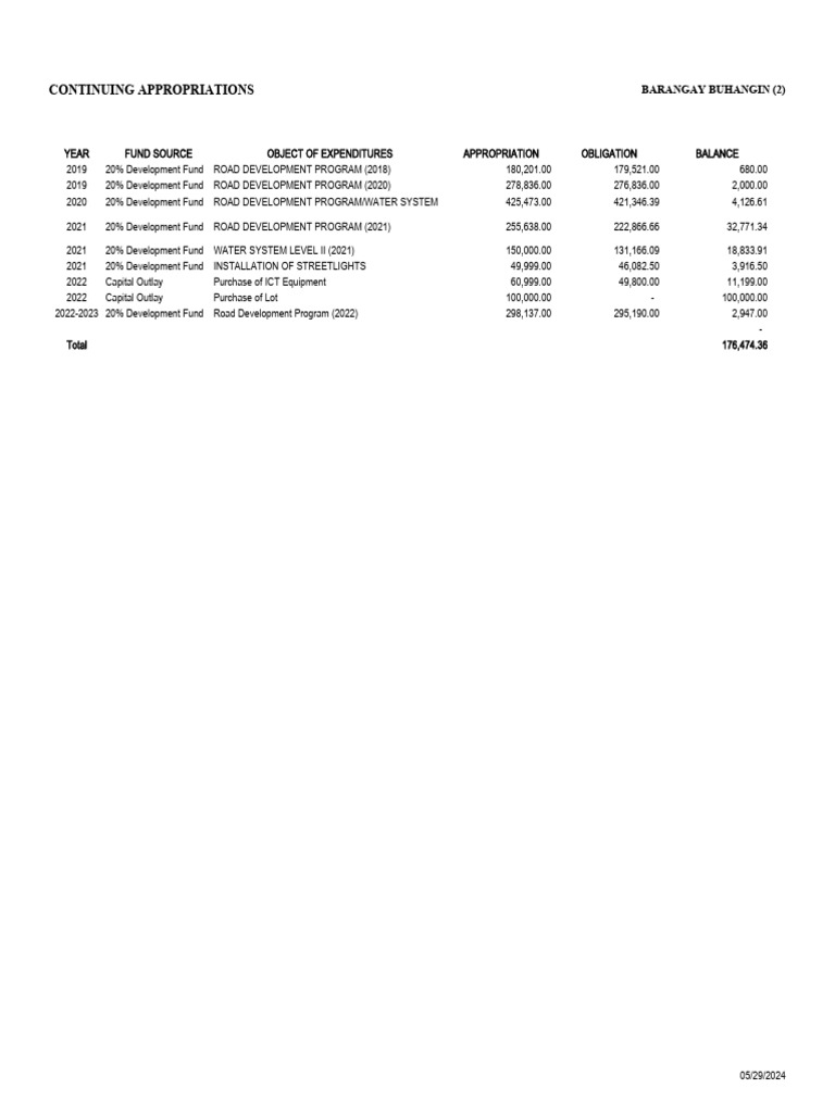 Summary of Previous Balances | PDF