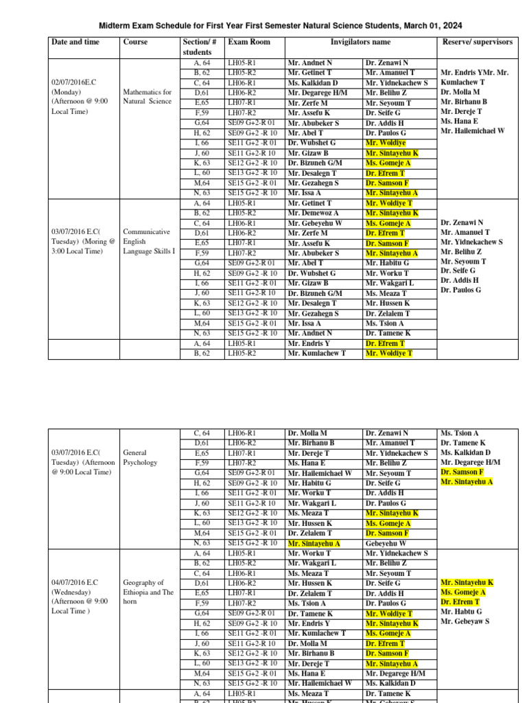 1st Year Natural Science | PDF