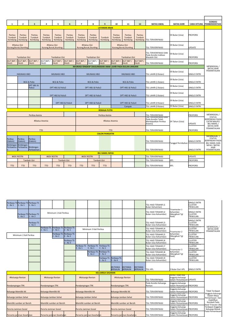 KPM 2023 | PDF | Kesehatan Holistik