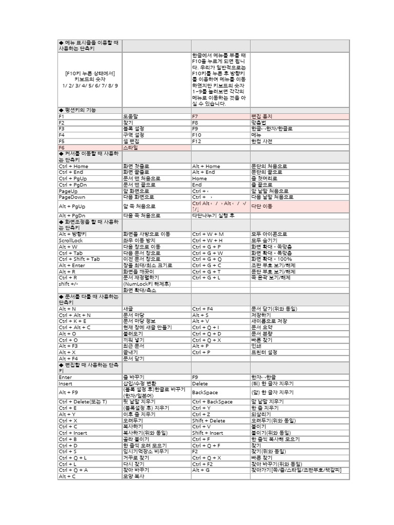 아래한글 단축키 모음 Pdf