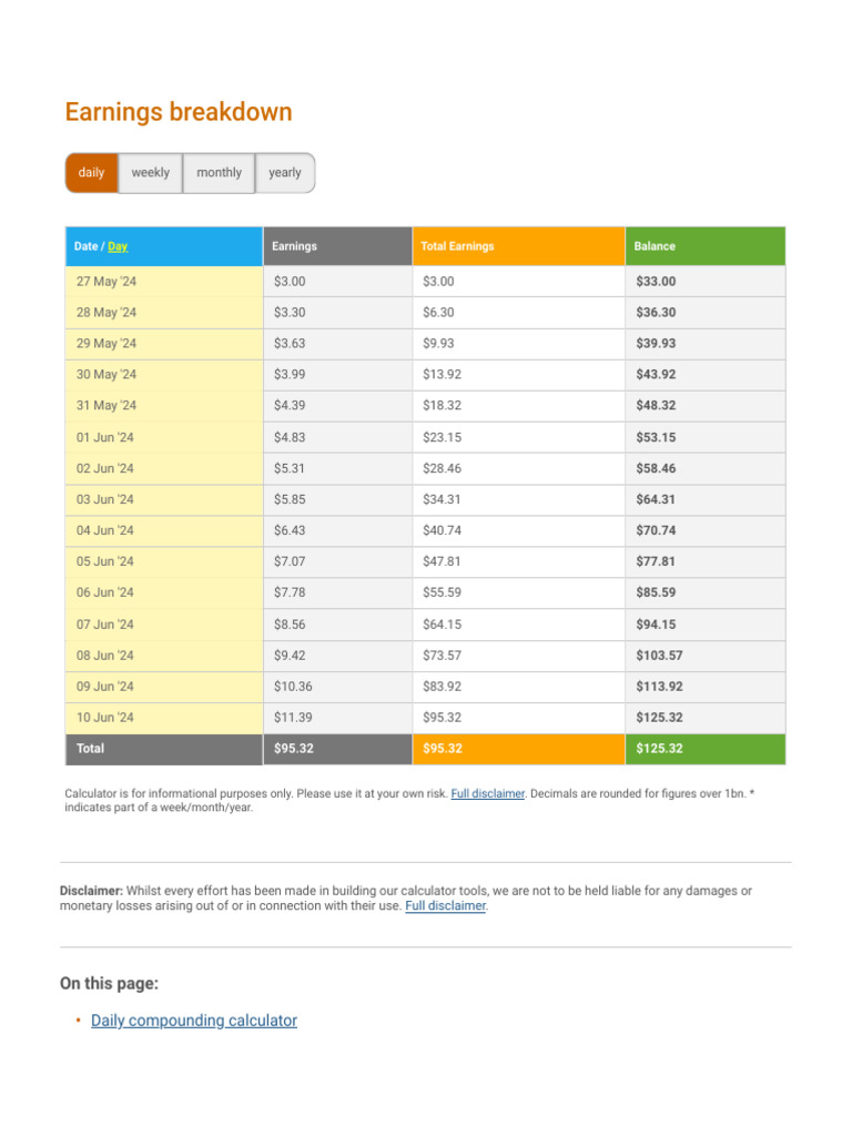 Daily Compounding Calculator Tool | PDF