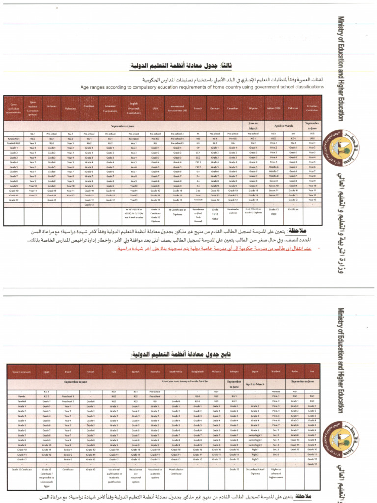 Educational Systems Equivalency Table | PDF
