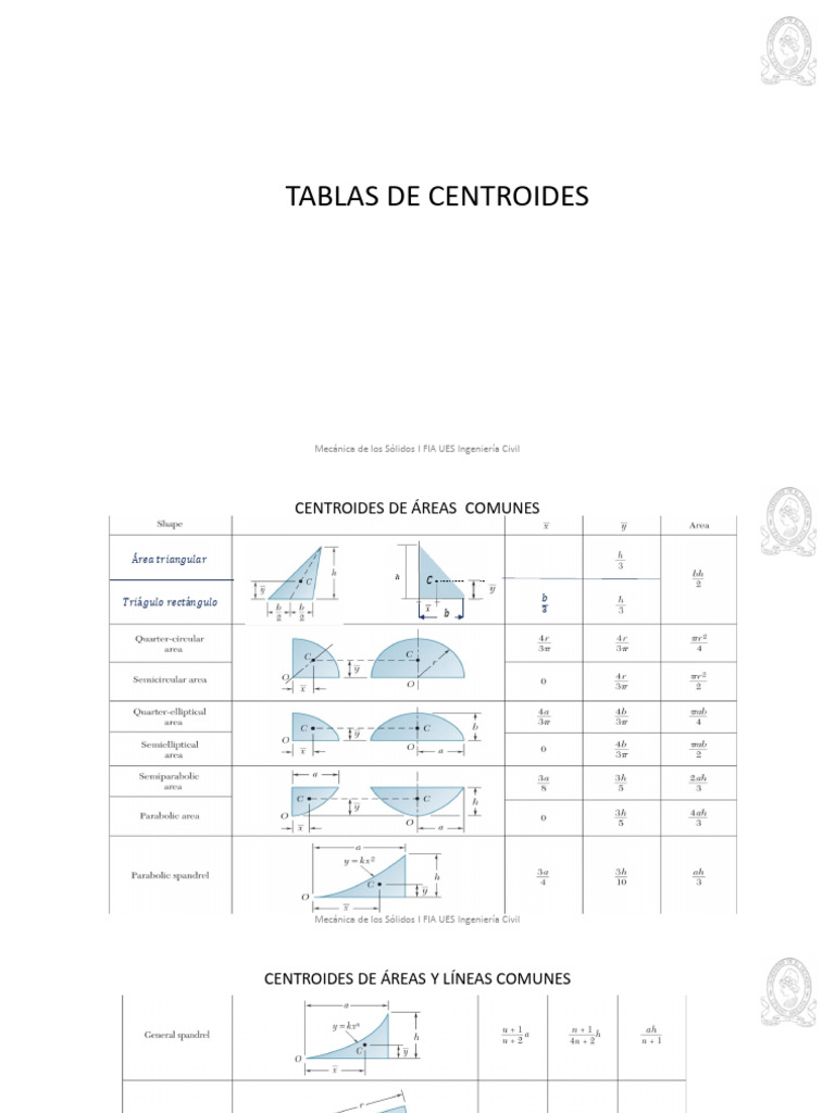 Tablas de Centroides | PDF | Informática | Tecnología