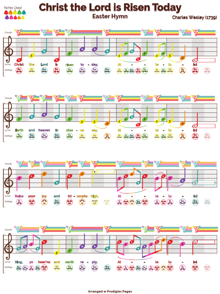 Christ The Lord Is Risen Today | Download Free PDF | English Christian Hymns | Church Music